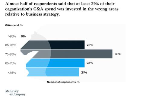 Simple Bar Charts Independent Management Consultants