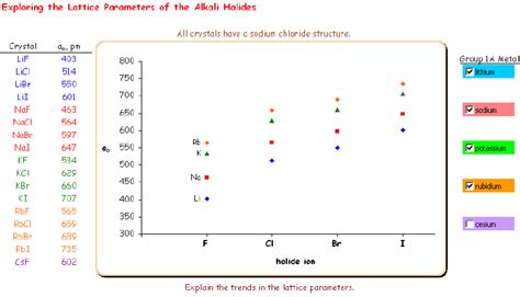 Exploring The Lattice Parameters Download Scientific Diagram