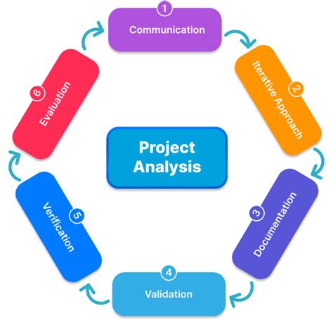 Next Solution Lab Machine Learning Services