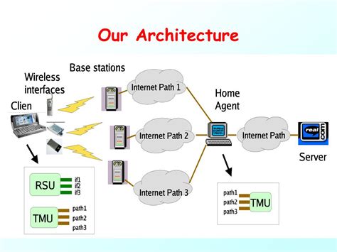 ppt bandwidth aggregation in heterogeneous networks powerpoint
