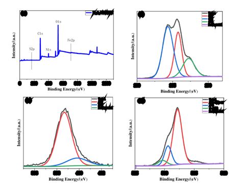 A Xps Wide Scan Spectra Of Fe3o4cmcsals And High Resolution Xps