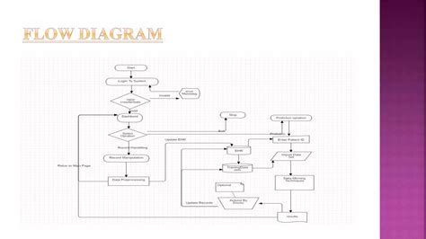 Health Prediction Analysis Using Data Mining Pptx