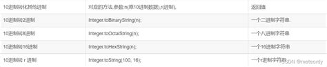 java进制转换方法 java 进制转换 csdn博客
