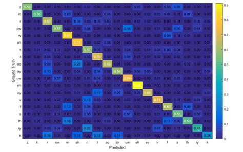 Lip Reading Via Deep Neural Networks Using Hybrid Visual Features