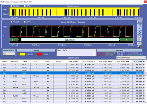 I2c Electrical Validation And Protocol Decode Software
