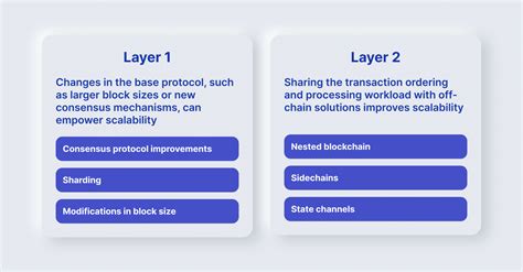 What Are Layers 1 And 2 Of Blockchain Scaling Solutions