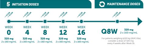 Dosing And Administration Bimzelx
