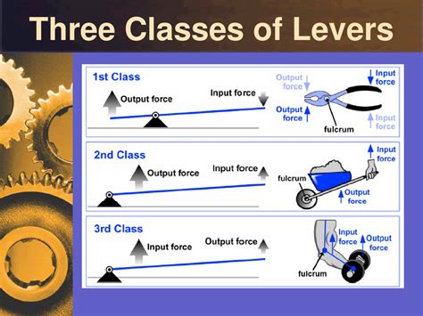 Machines Ch 12 Introduction To Machines Work Power Energy Ppt