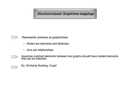 Data Integration Ontology Mapping Ppt