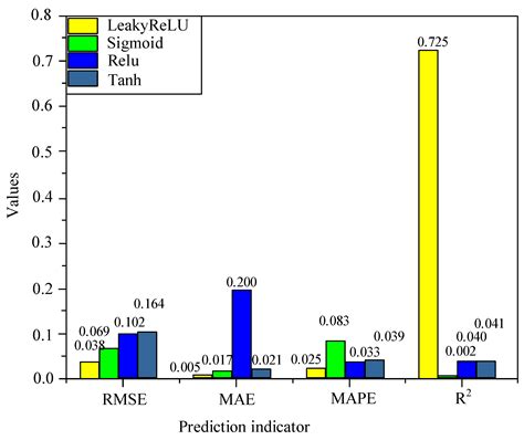 Urban Spatiotemporal Event Prediction Using Convolutional Neural Network And Road Feature Fusion