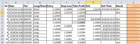 A Guide To Keeping A Forex Trading Journal The Trader In You
