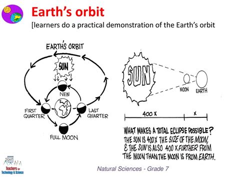 Natural Sciences Grade 7 Ppt Download