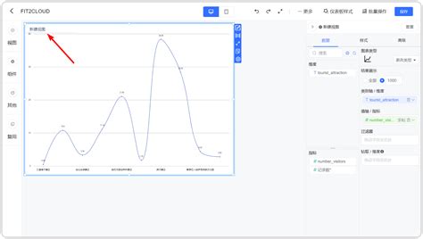 视图样式设计 dataease 文档