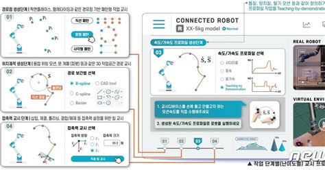 전자통신연 비전문가도 로봇 고난도 작업 가능케 하는 기술 개발