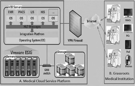 Medical Big Data Analysis In Hospital Information System Intechopen