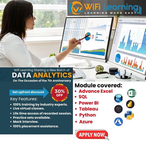 Wifi Learning On Linkedin Wifilearning Dataanalytics 7thanniversary Datainnovation