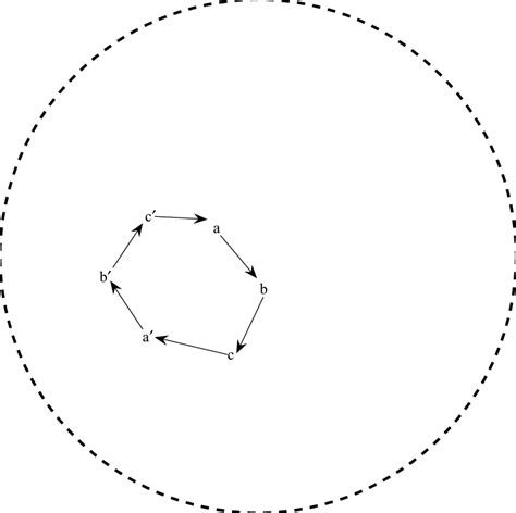 Discrete Time Snapshots Of Centres Of The Epitrochoidal Trajectories Of
