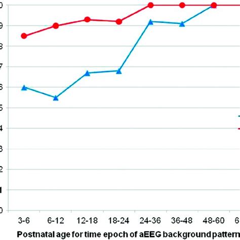 Classification Systems For Aeeg Background Pattern Voltage Method On Download Scientific