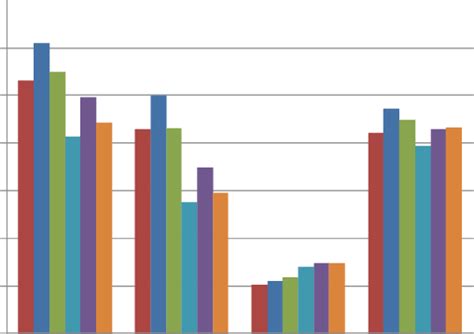 Spectrum And Time Slice Utilization Information Of The Requests In The