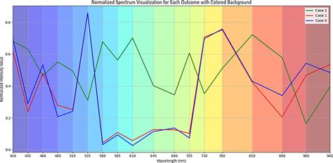 Real Time Water Quality Monitoring Using Ai Enabled Sensors Detection Of Contaminants And Uv