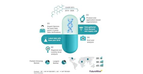 Sexually Transmitted Infections Stis Market Size Overview Share And