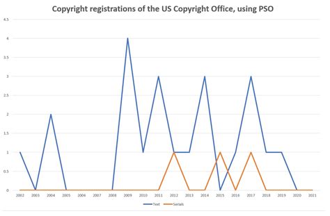 Symmetry Free Full Text Pso A Swarm Intelligence Based Evolutionary Algorithm As A Decision