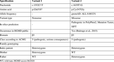 Platelet Aggregometry Analysis Download Scientific Diagram