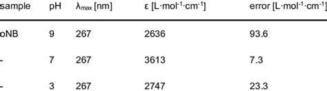 Main Absorption Bands And Mean Extinction Coefficient Triple Download Scientific Diagram