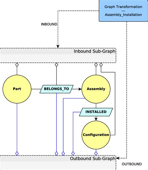 Subgraphs As Containers Download Scientific Diagram
