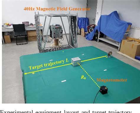 Figure 10 From Active Magnetic Detection Using Eddy Current Magnetic Field Orthonormal Basis