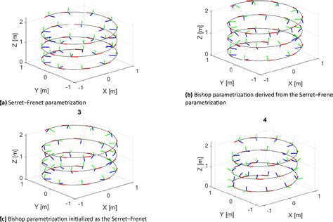 Figure 18 From Comparison Of Curvilinear Parametrization Methods And Avoidance Of Orthogonal