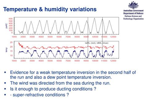 Ppt Validation Of Propagation And Mesoscale Weather Models In The Littoral Environment A Report