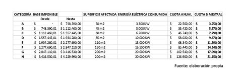 Calendario Impositivo 2023 Los Principales Vencimientos Infobae