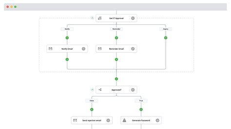 Zenphi Software Reviews Demo And Pricing 2023