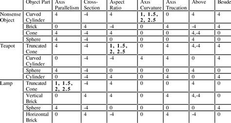 Attribute Values Of The 16 Objects Metricat Was Trained To Recognize A