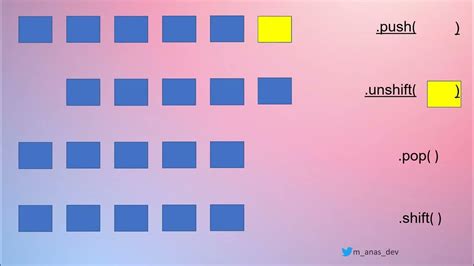 Javascript Array Methods With Animation Youtube