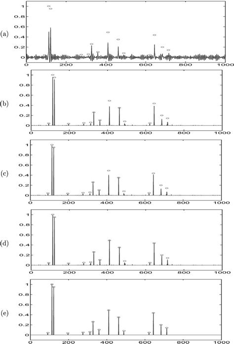 Simple Deconvolution Results For The First Reference Spectrum The Download Scientific Diagram