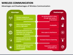 Wireless Communication PowerPoint And Google Slides Template PPT Slides