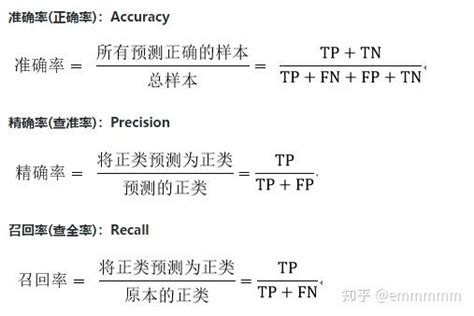 通俗解释机器学习中的召回率精确率准确率 知乎