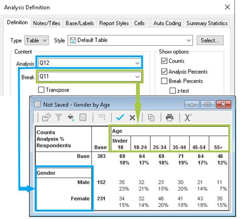 Analysing Data With Crosstabs SnapSurveys