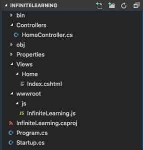 Angularjs Ui Router Nested Views With Asp Net Core Mvc Application