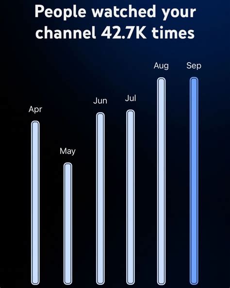 Dennis Ivy On Linkedin This Is The Power Of Seo💪 We Hit A New Record