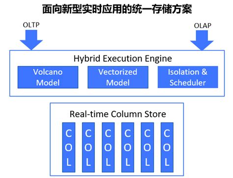欧伟杰博士：突破算力边界！yashandb 实现理论与工程双重突围 大数据 xue liang infoq精选文章