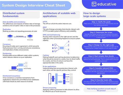 best distributed systems interview questions