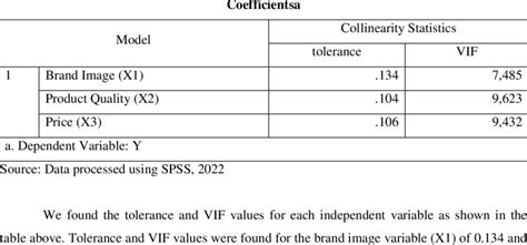Multicollinearity Test Results Download Scientific Diagram