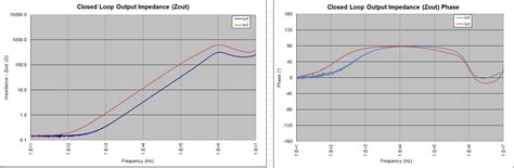 INA Output Impedance Amplifiers Forum Amplifiers TI E E Support Forums