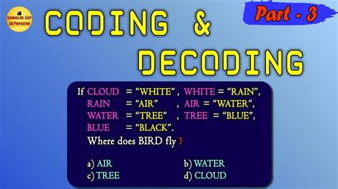 Coding And Decoding Part Iii Coding And Decoding Basic Concept Tricks Shortcuts In