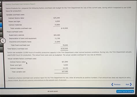 Solved Factory Overhead Cost Variance Report Tannin Products