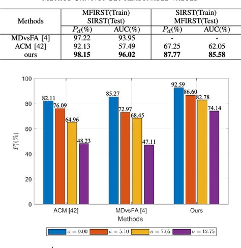Table X From Infrared Small And Dim Target Detection With Transformer