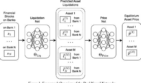 Figure 1 From Modeling Inverse Demand Function With Explainable Dual
